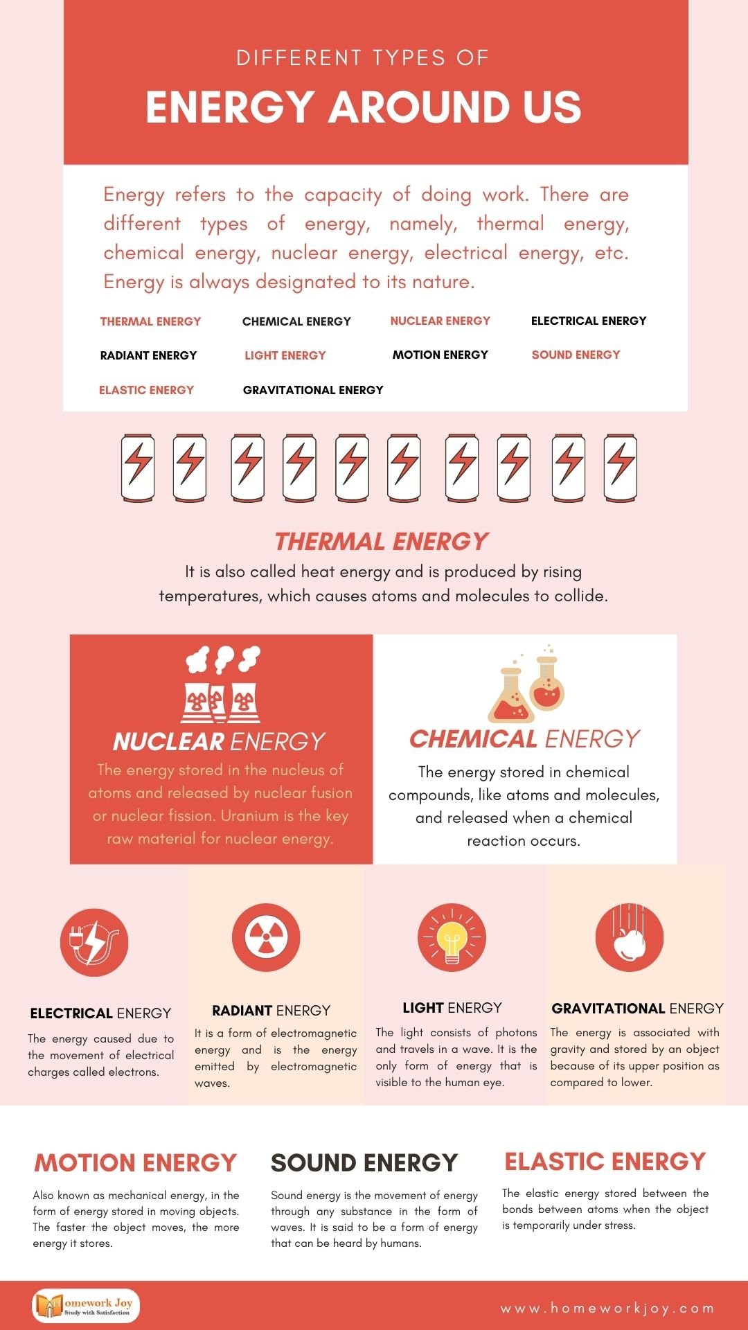 Different Types Of Energy Around Us Infographics Homework Joy