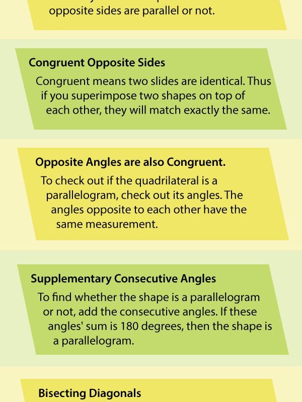 Properties of Parallelogram that You Must Know to Identify Them